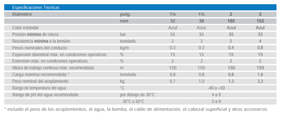 Tubería Flexible Angus Wellmaster 250 - Bombas de Pozo